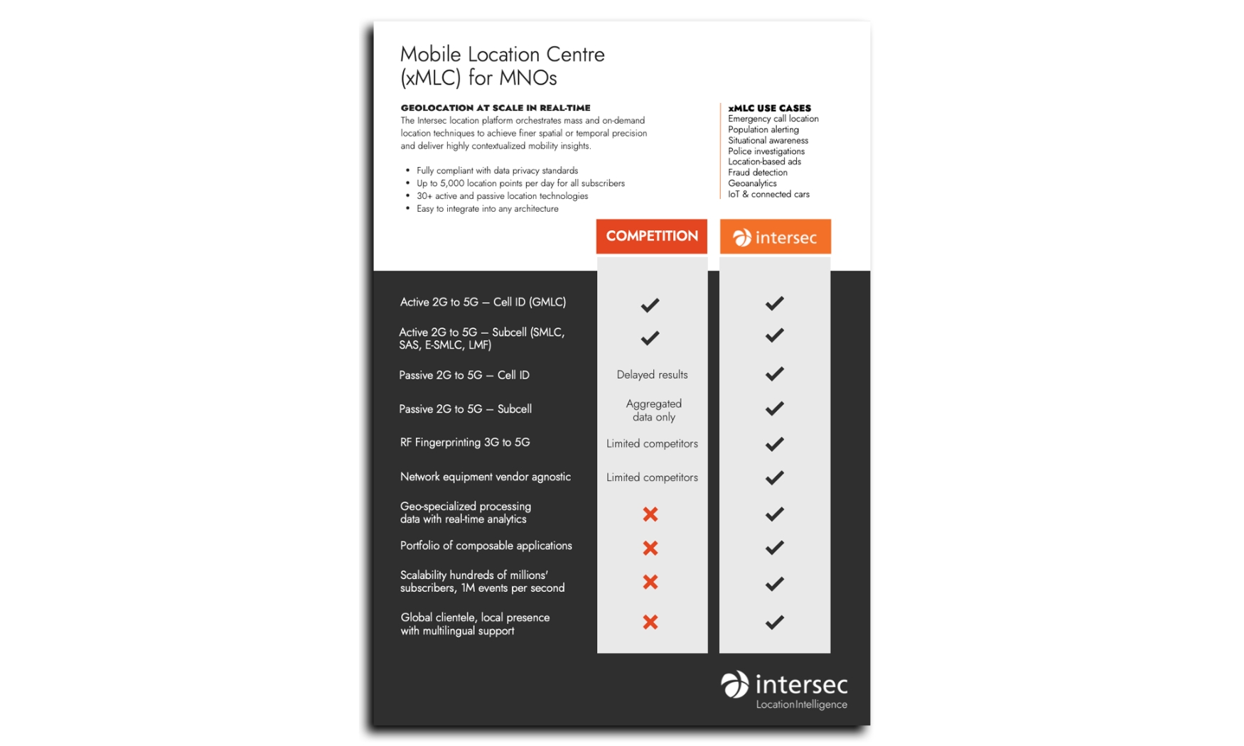 Intersec Comparison sheet - xMLC